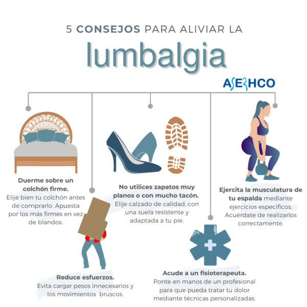 Lumbalgia: Síntomas, causas y tratamiento | ASERHCO